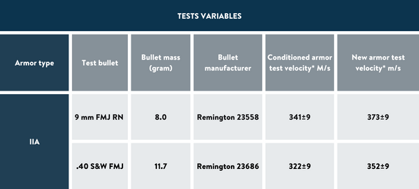 Bulletproof Parapactum® - Semper Invicta